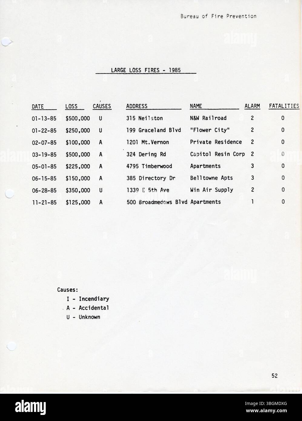 The 1985 Columbus Division of Fire Annual Report highlights the ...