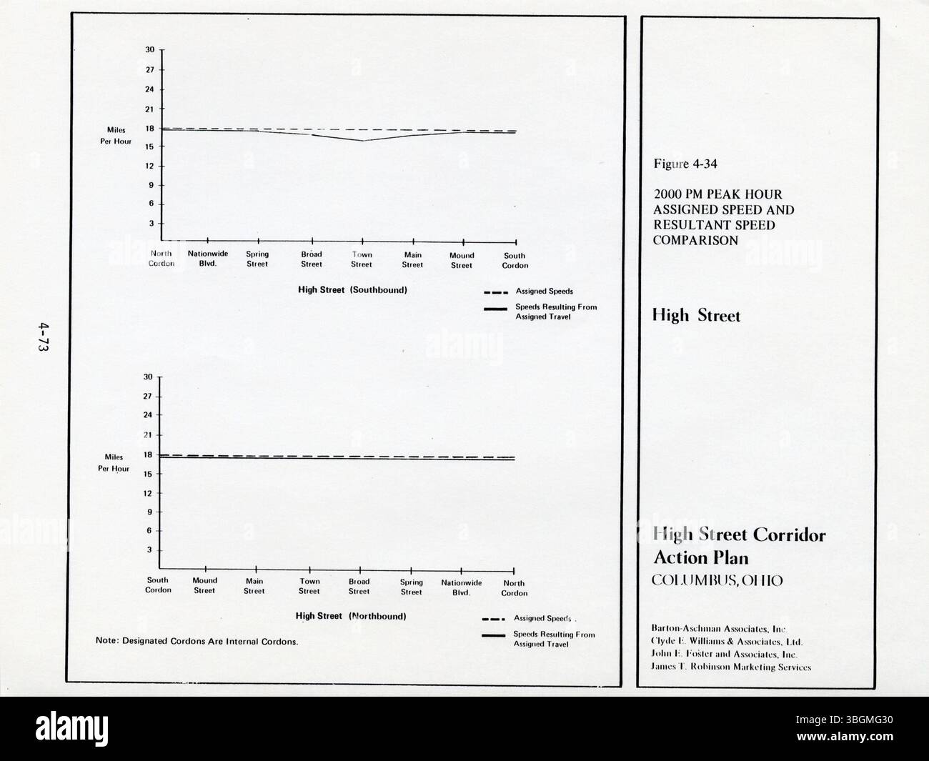 The 1984 High Street Corridor Action Plan for Columbus, developed by ...