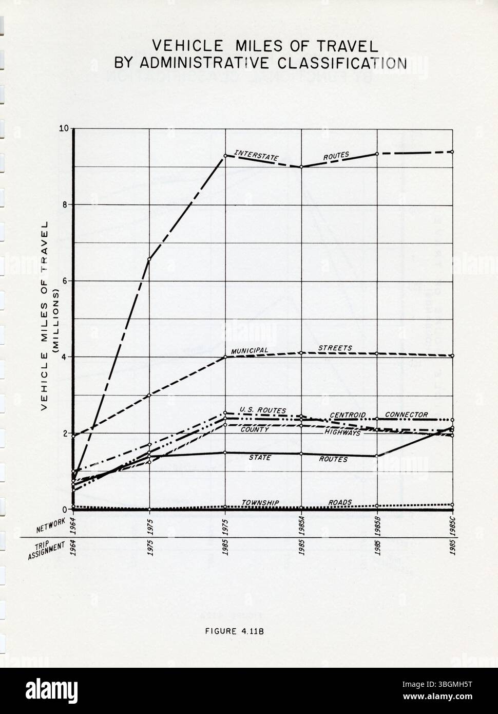 The 1972 Franklin County Regional Transportation Plan provides a ...