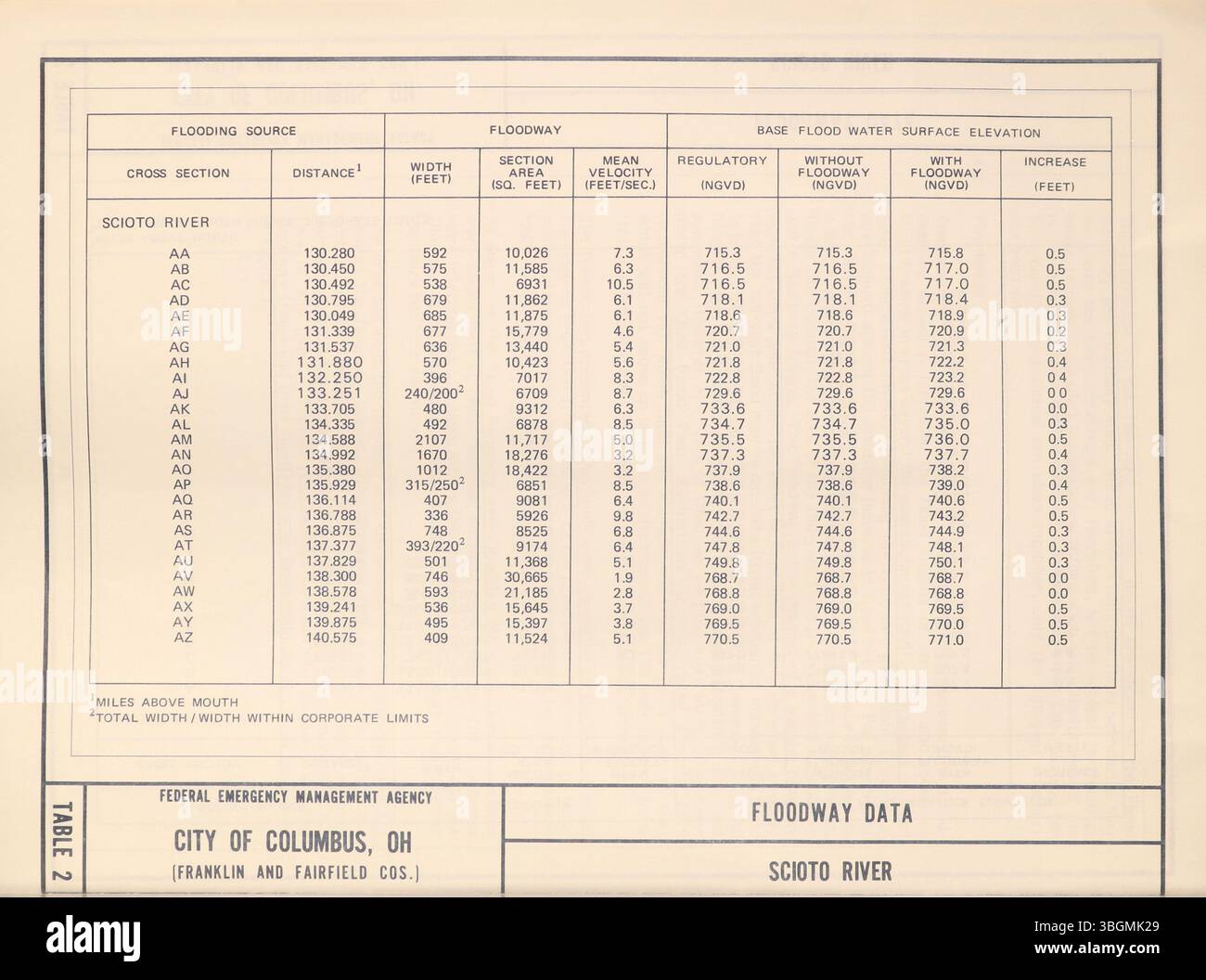 The flood insurance study for Columbus, Franklin, and Fairfield ...