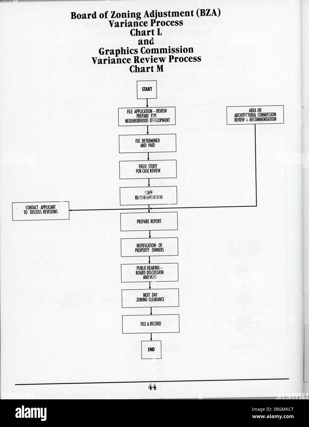 The Columbus Development Guide outlines a detailed step-by-step process ...