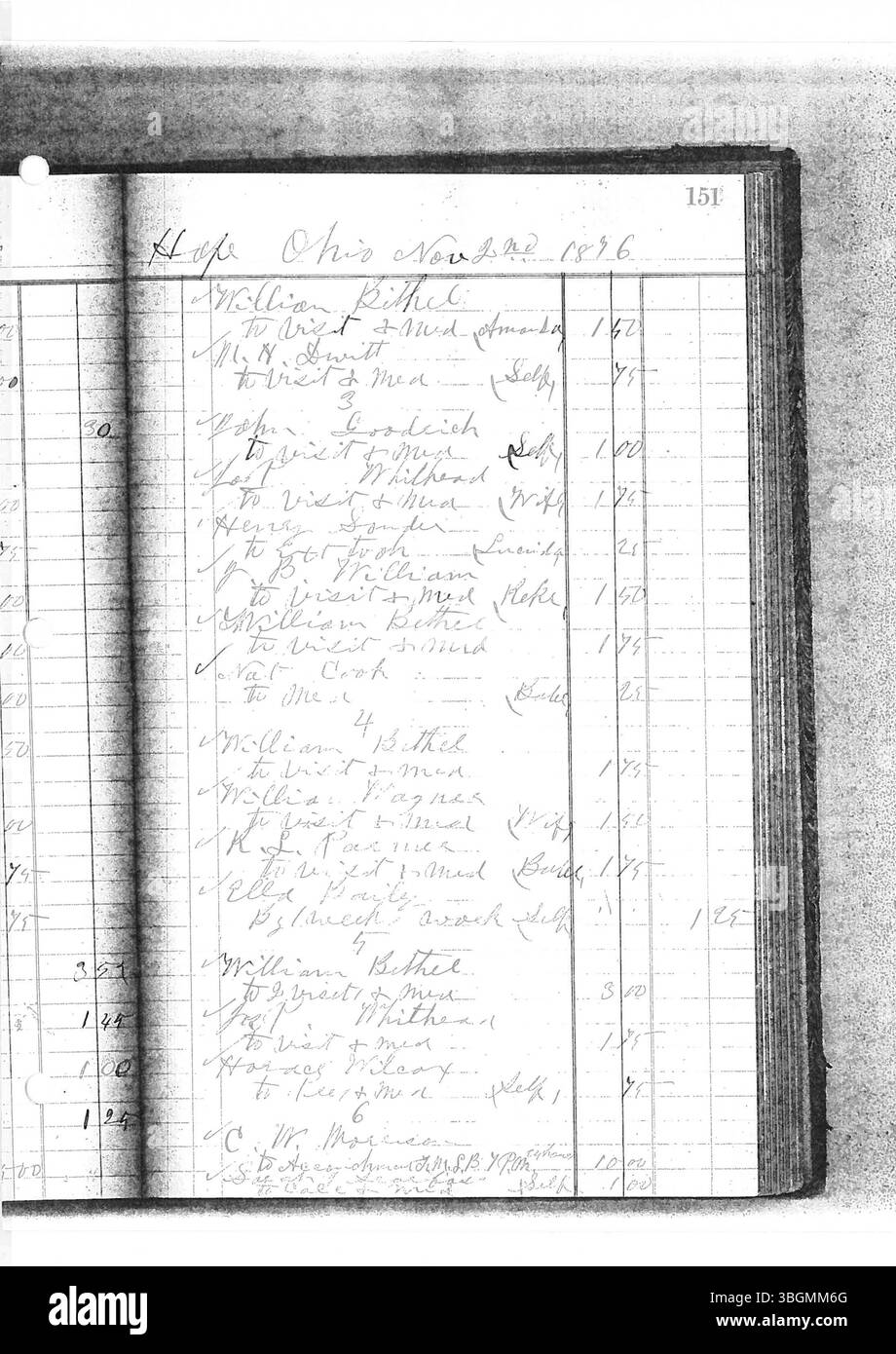 The day book kept by Dr. Sylvester William Ranney reflects his role as ...