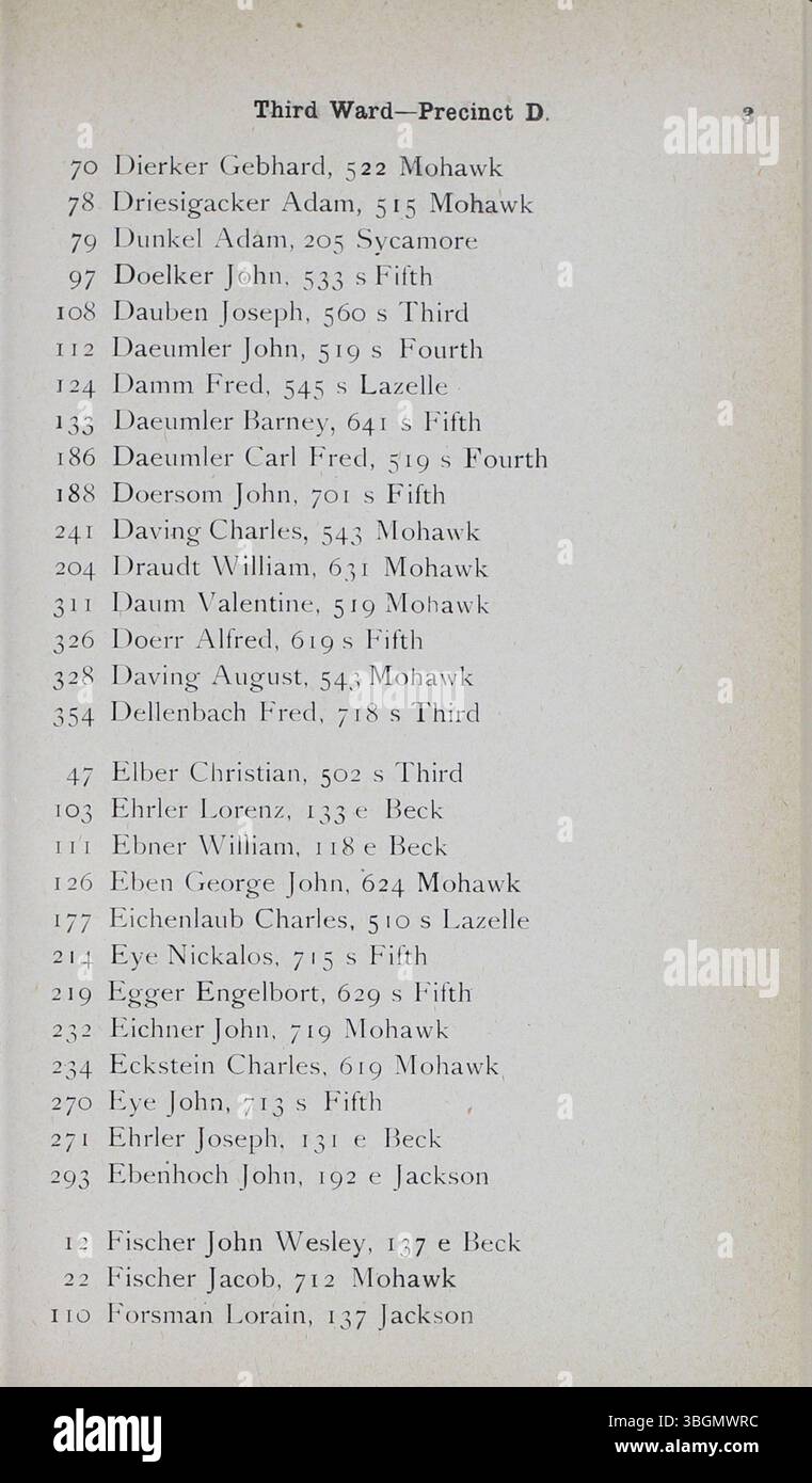 This page from the 1894 electors register lists voters for the city of ...