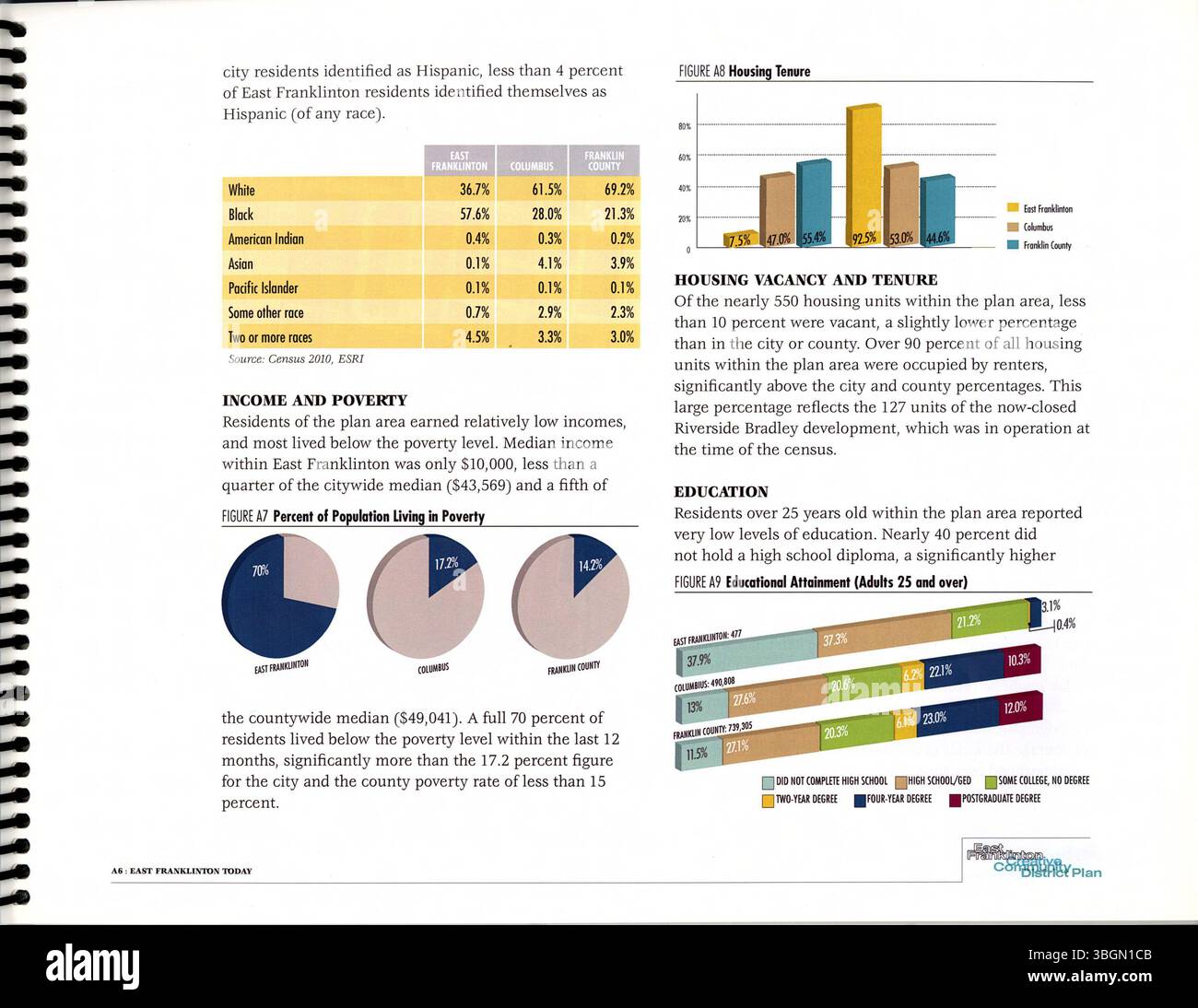 The 2012 East Franklinton Creative Community District Plan outlines ...