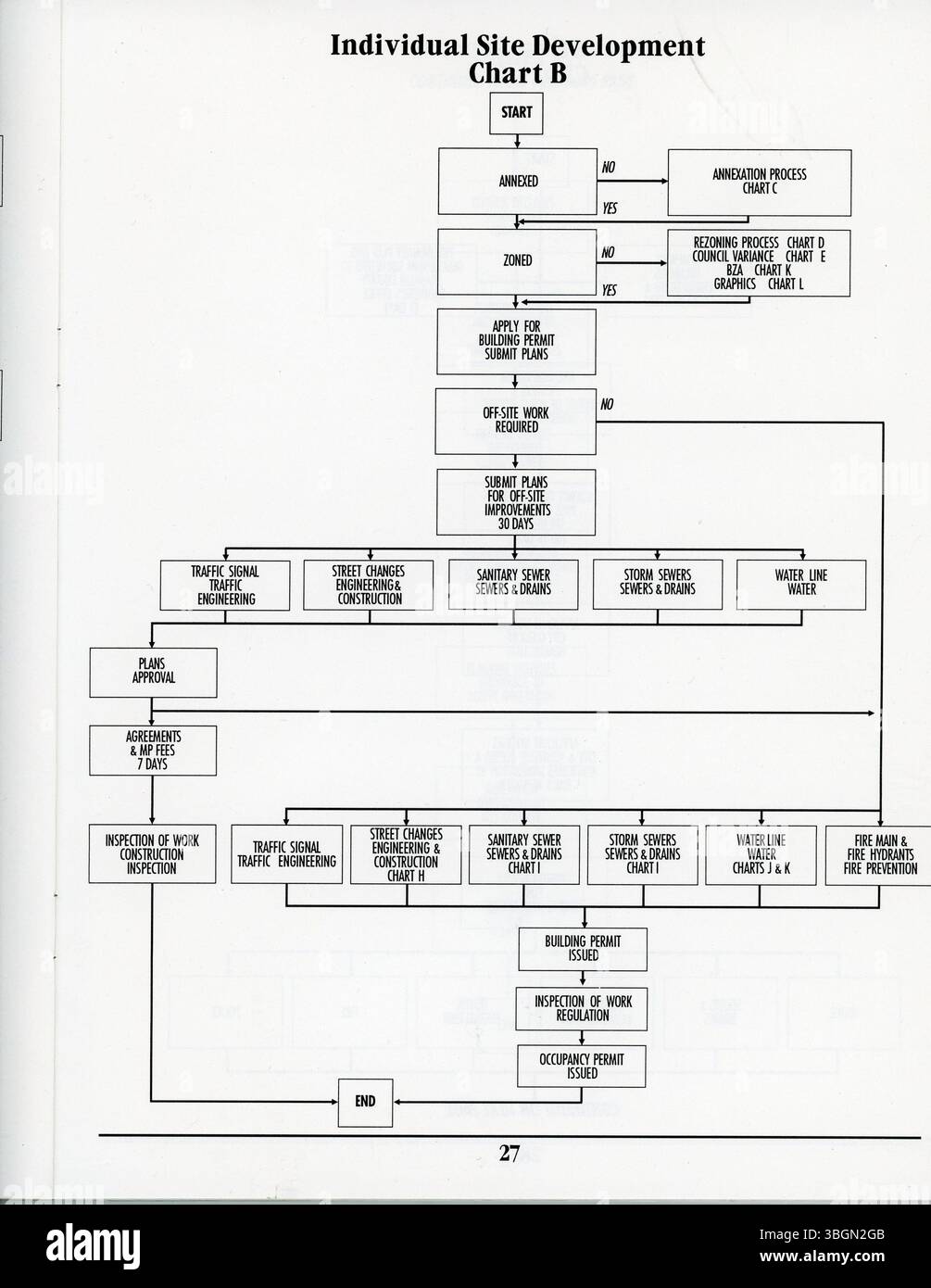 The Columbus Development Guide helps guide developers and residents ...