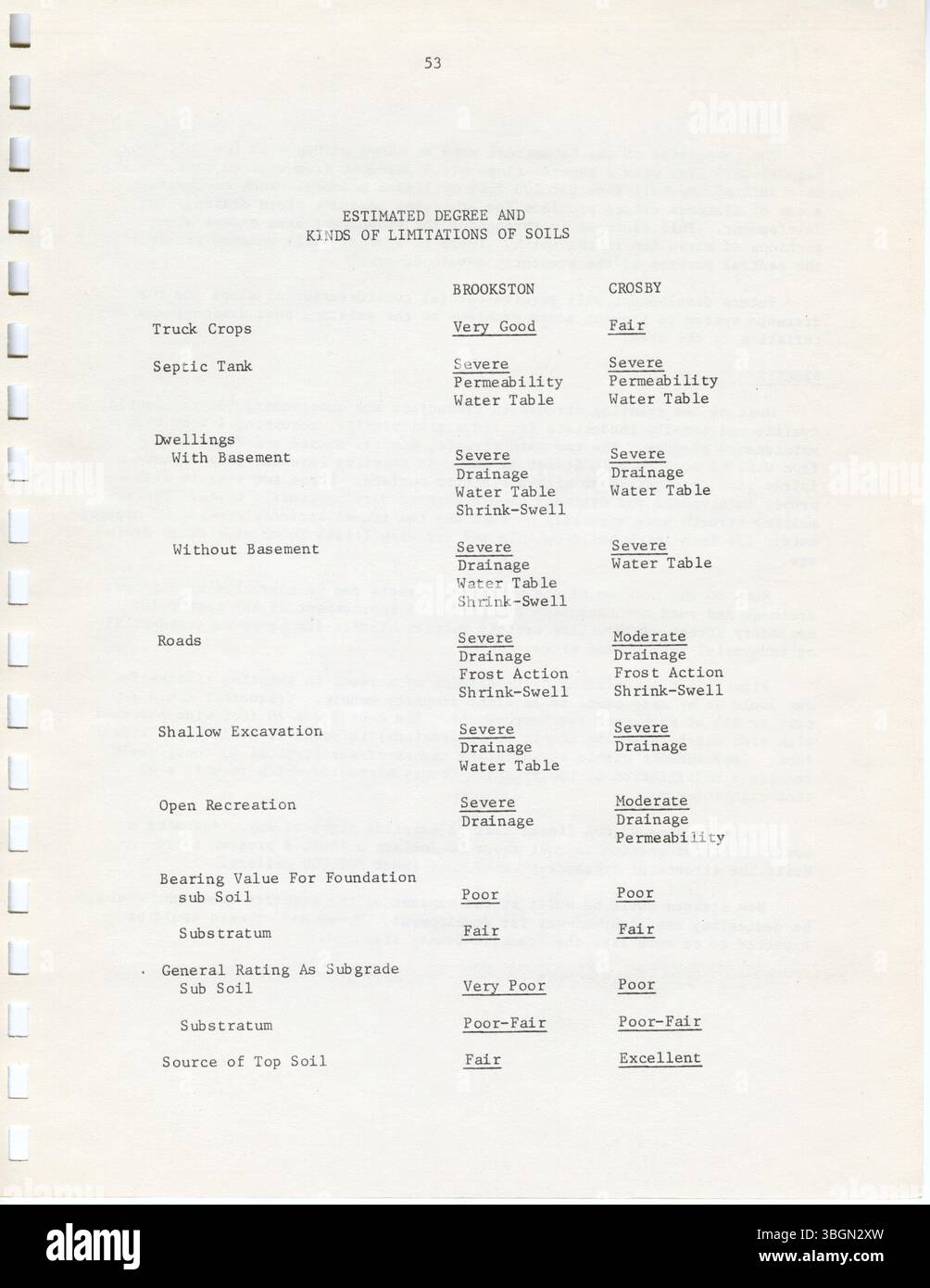 The 1974 Urbancrest Comprehensive Community Development Plan provides ...