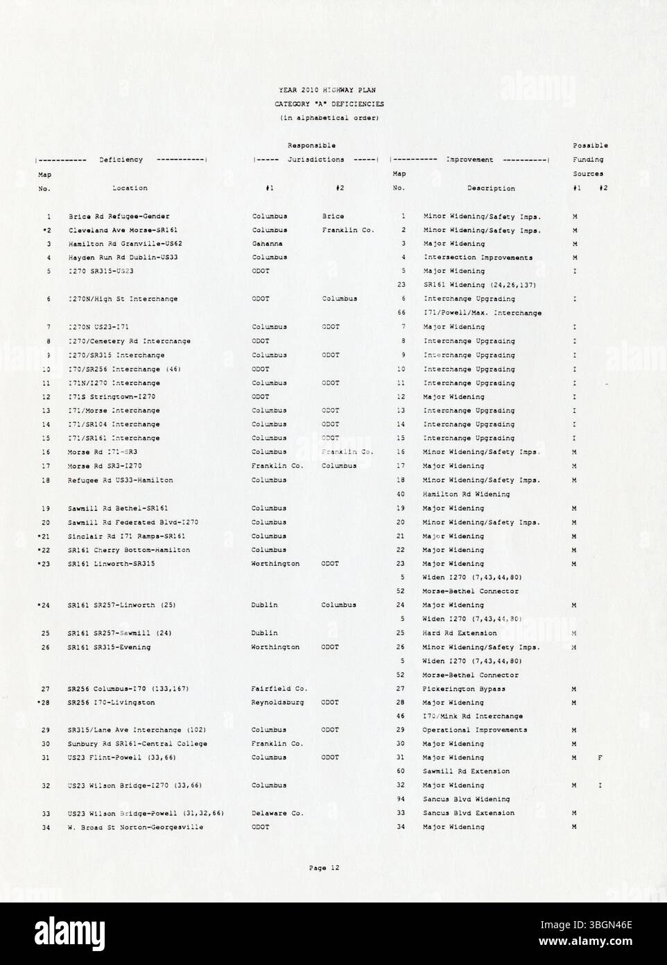 The 1990 Transportation Improvement Program and Transportation Plan ...