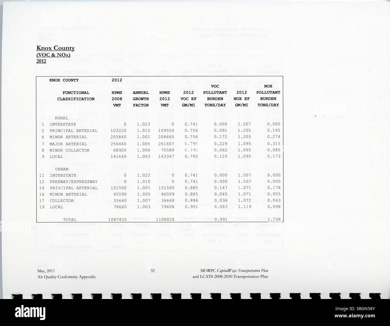 This document serves as an appendix to the 2011 MORPC Capital Way ...