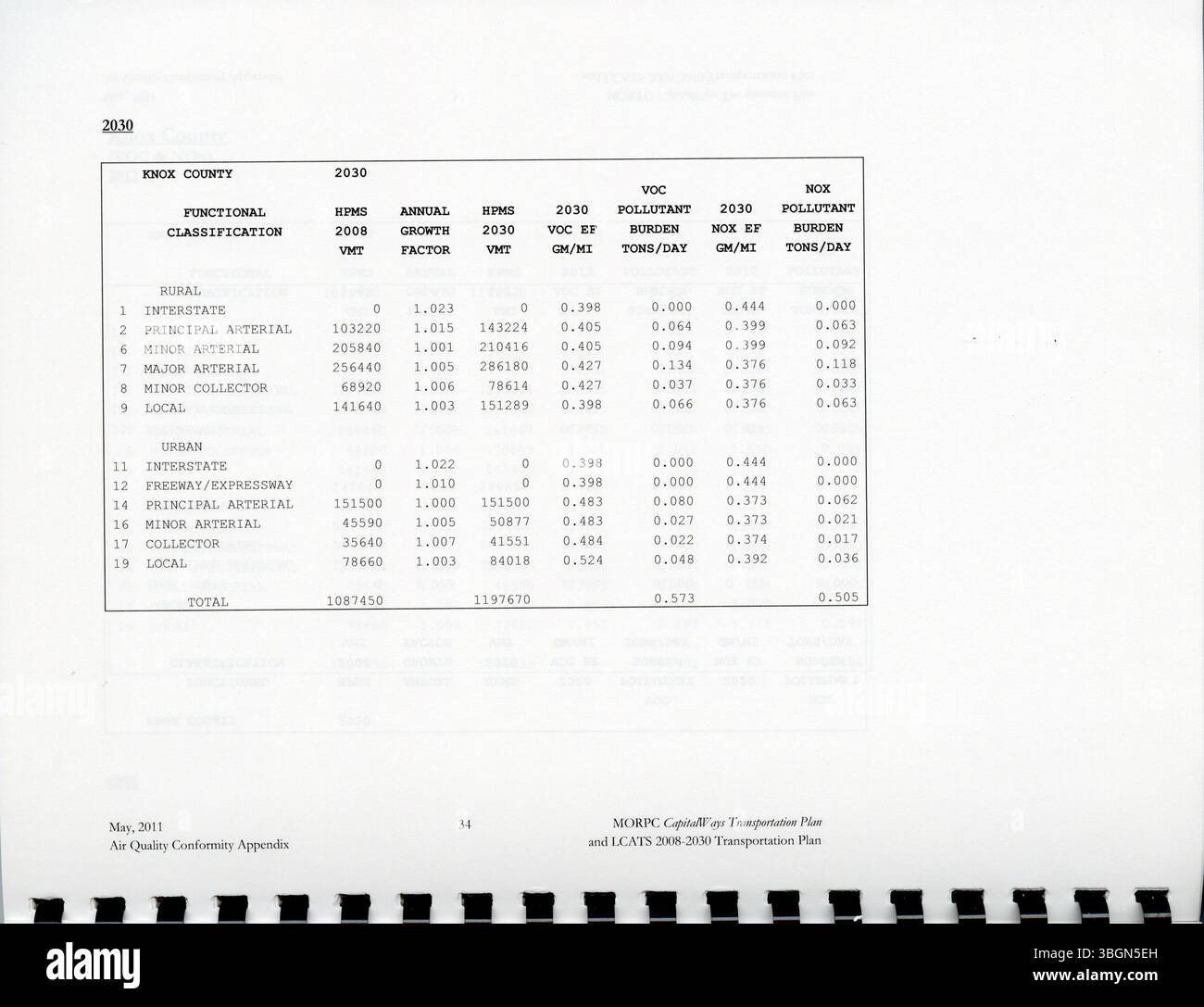 The report appendix to the 2011 MORPC Capital Way and LCATS 2030 ...