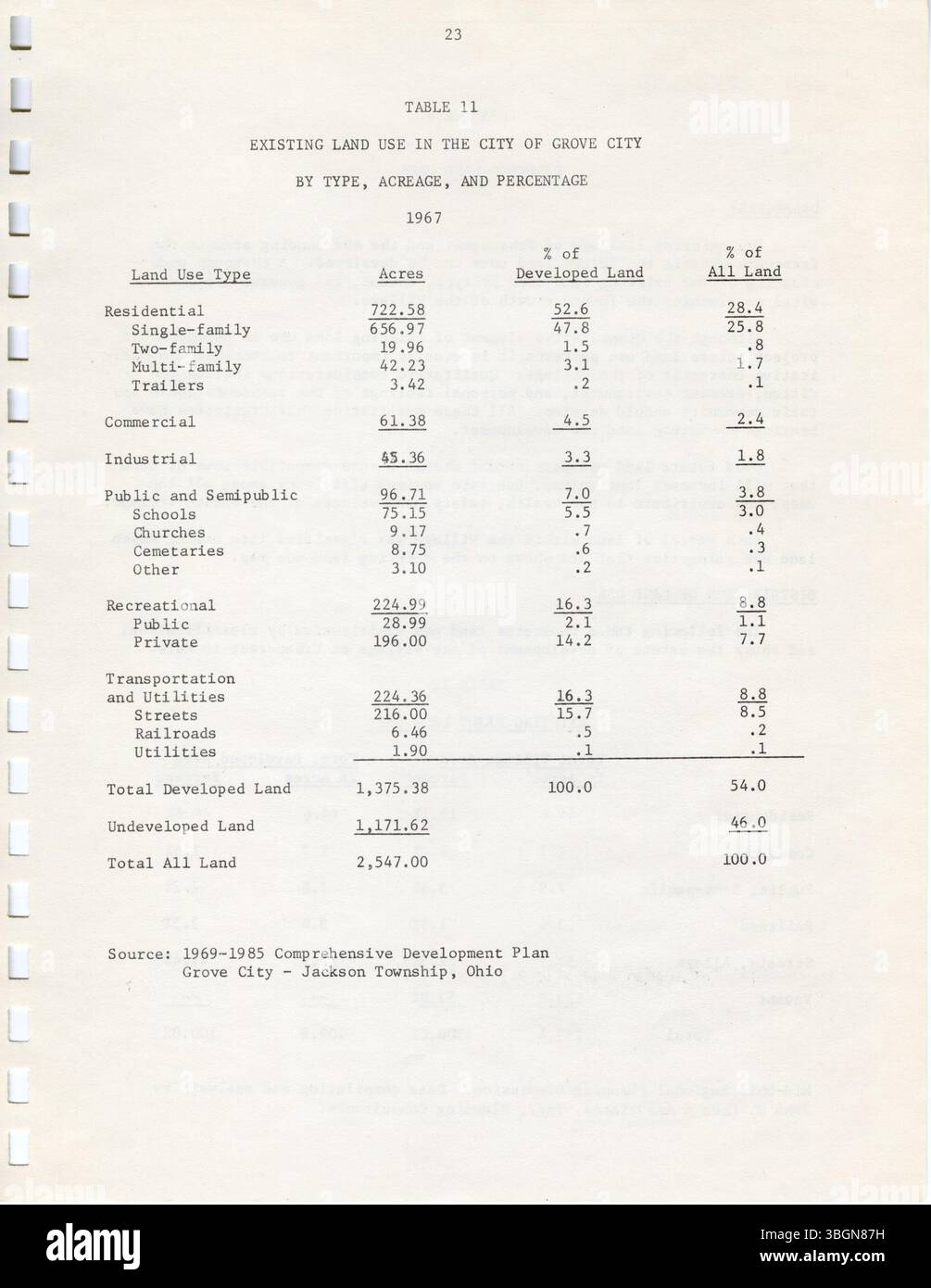 The 1974 Urbancrest Comprehensive Community Development Plan outlines ...