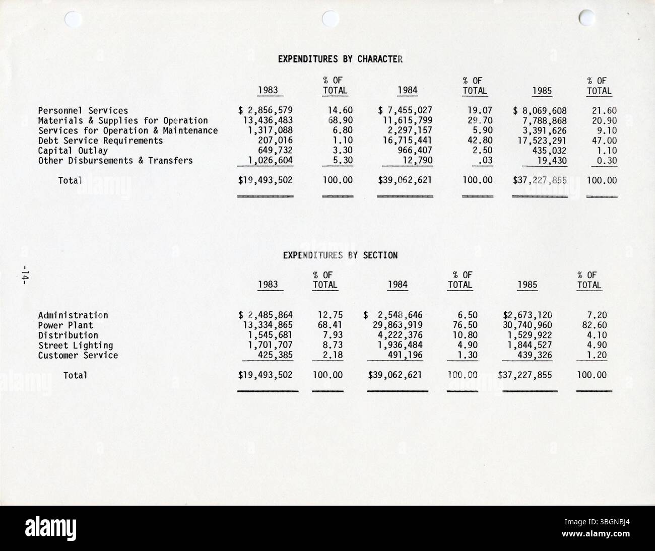 The 1985 Division of Electricity annual report provides an overview of ...