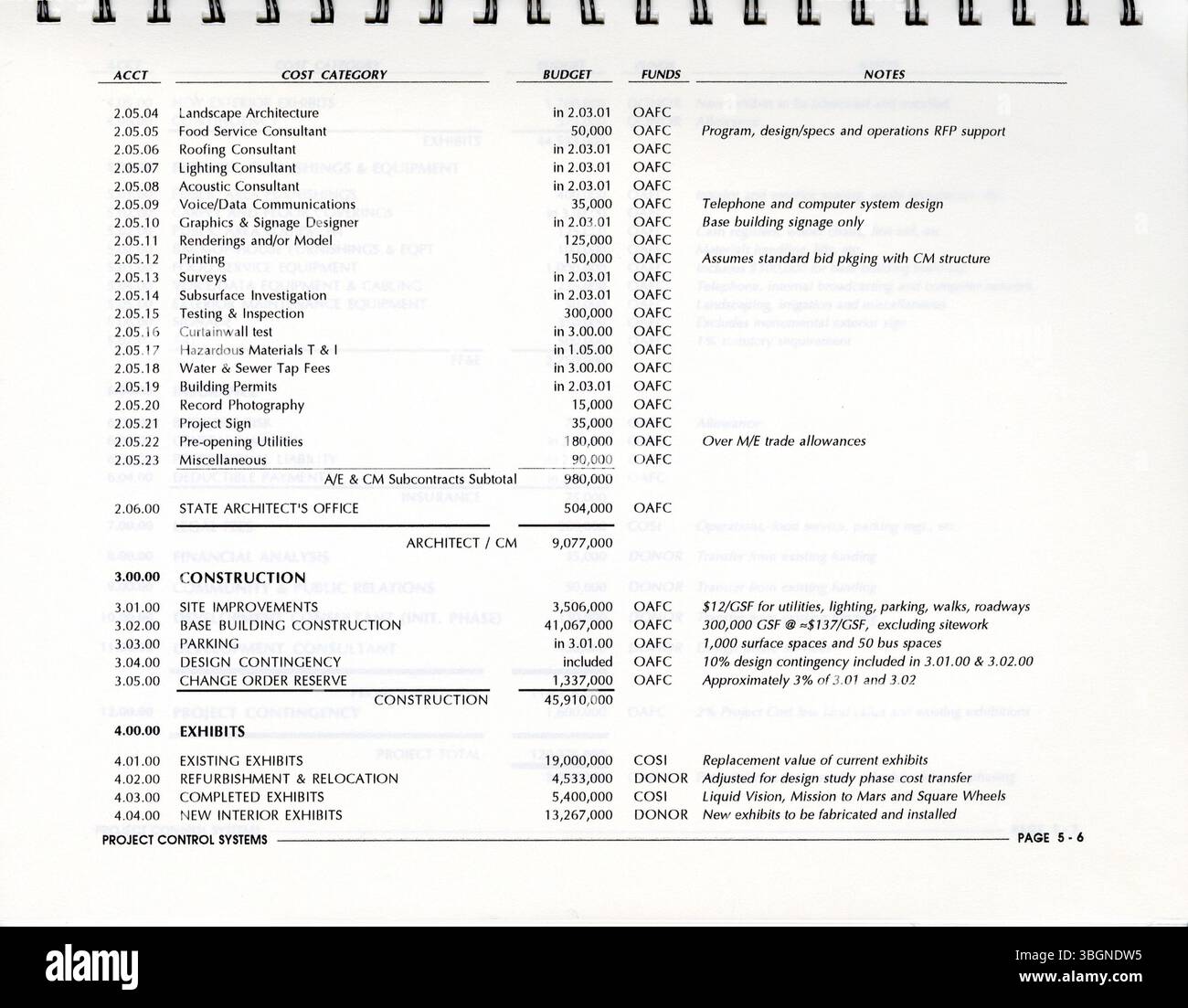 The 1994 COSI development plan details the museum’s move from 280 E ...