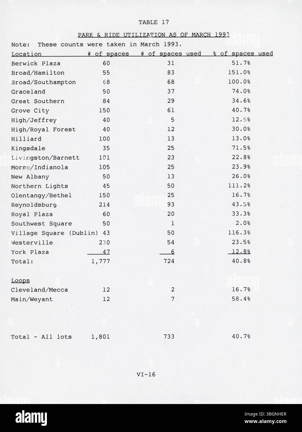 The 1993 COTA Short Range Transit Plan is a five-year initiative ...
