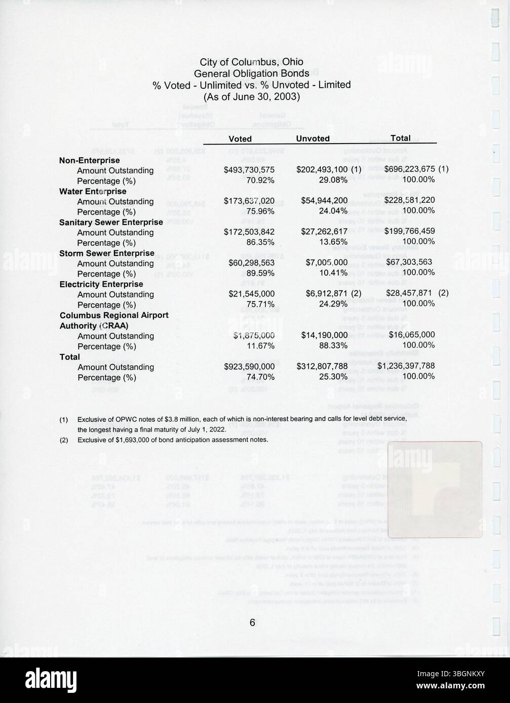 Municipal debt management hi-res stock photography and images - Alamy