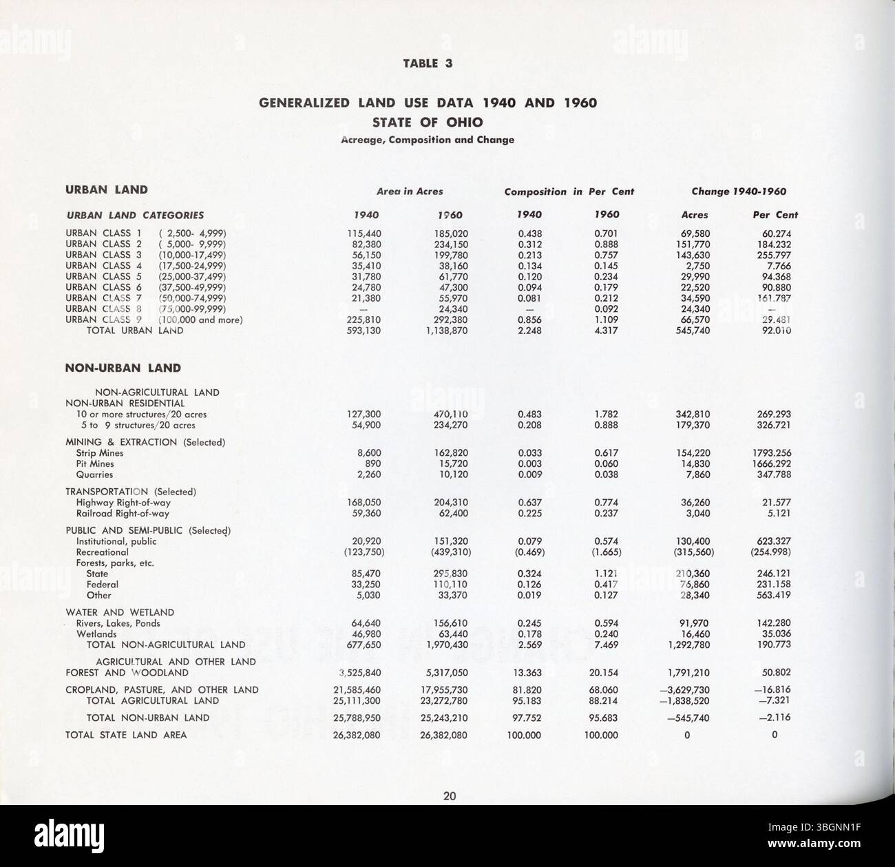 The 1967 'Use of Land in Ohio' report analyzes the transformation of ...