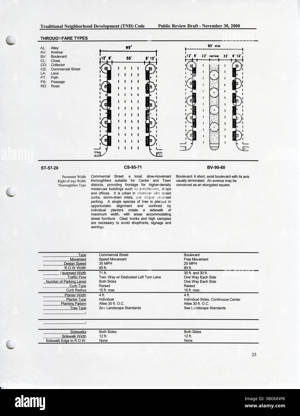 The 2000 draft report of the Traditional Neighborhood Development Code ...