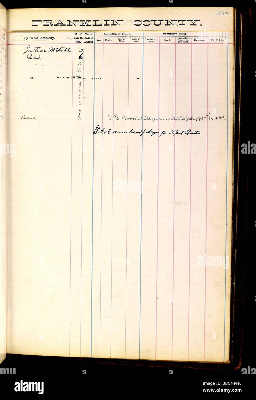 This 1860-1892 register from Franklin County Jail lists prisoners by ...