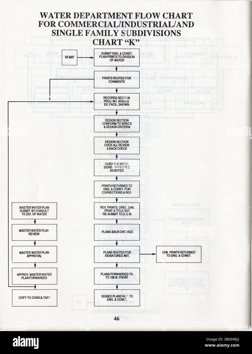 The Columbus Development Guide 1990 explains the development process ...