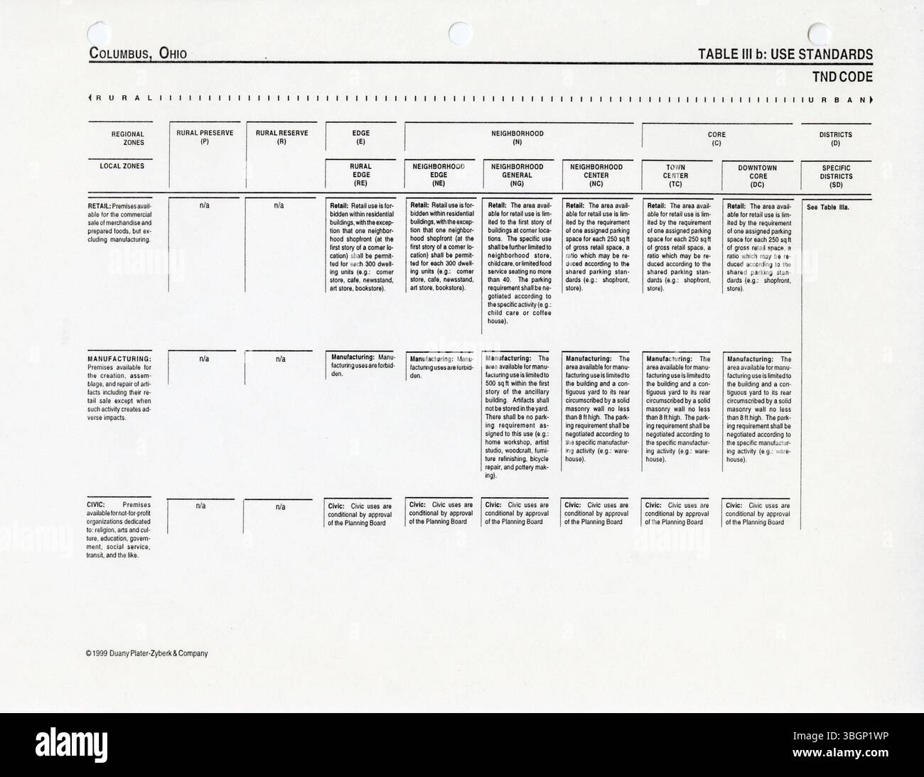 This 1999 report outlines the Traditional Neighborhood Development Code ...