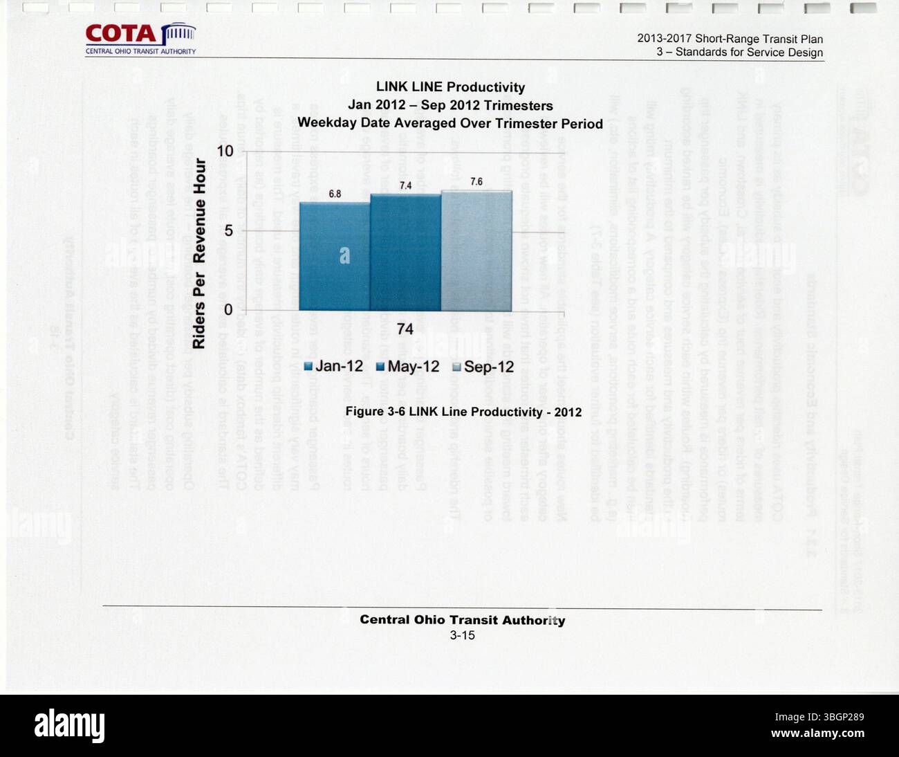 COTA's 2013-2017 Short Range Transit Plan highlights goals for ...