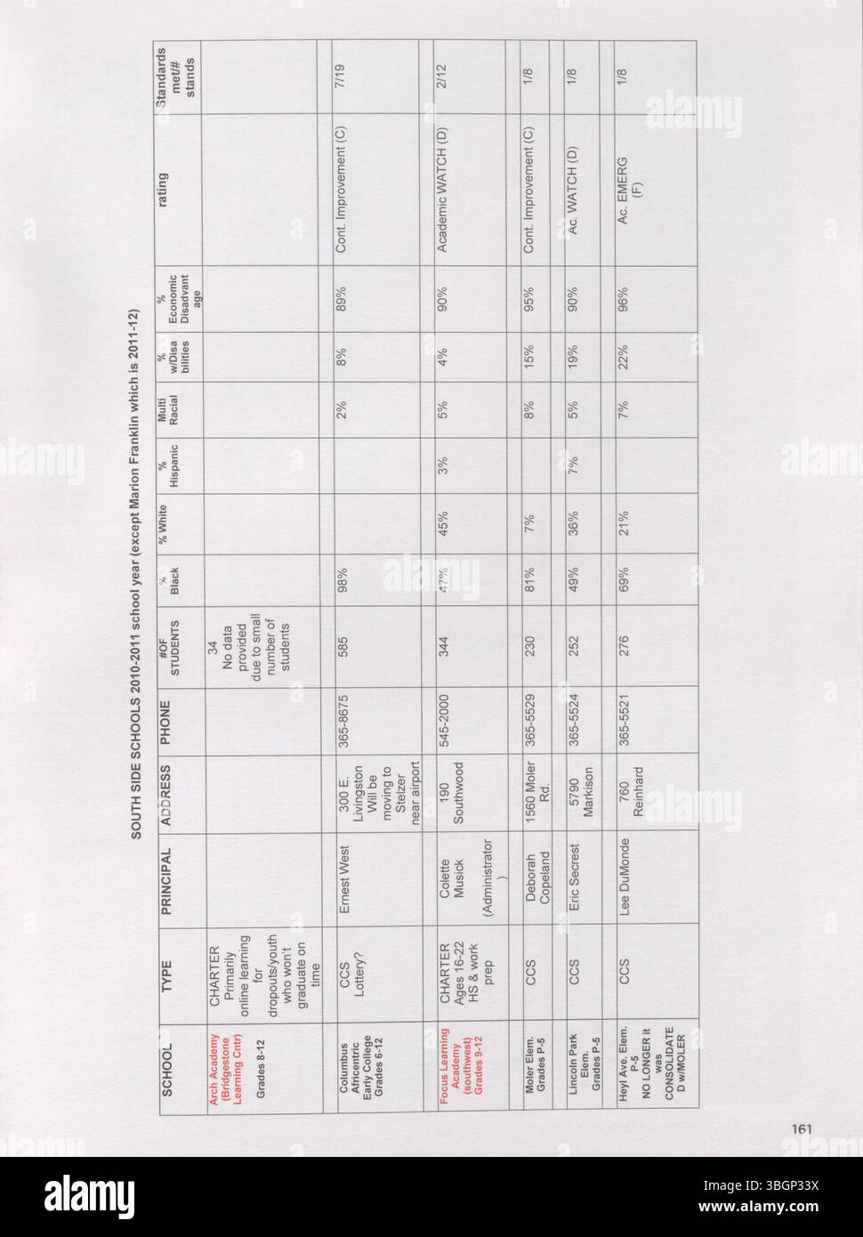 The Southern Gateway, part of Columbus’ South Side, includes ...