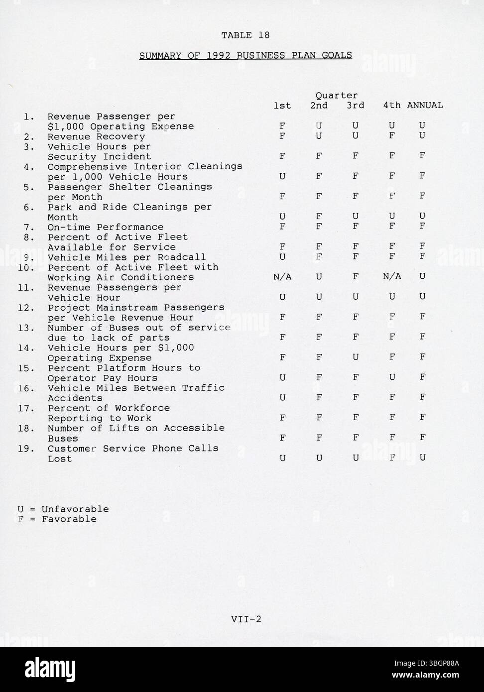 The 1993 COTA plan outlines proposed transit developments over a five ...