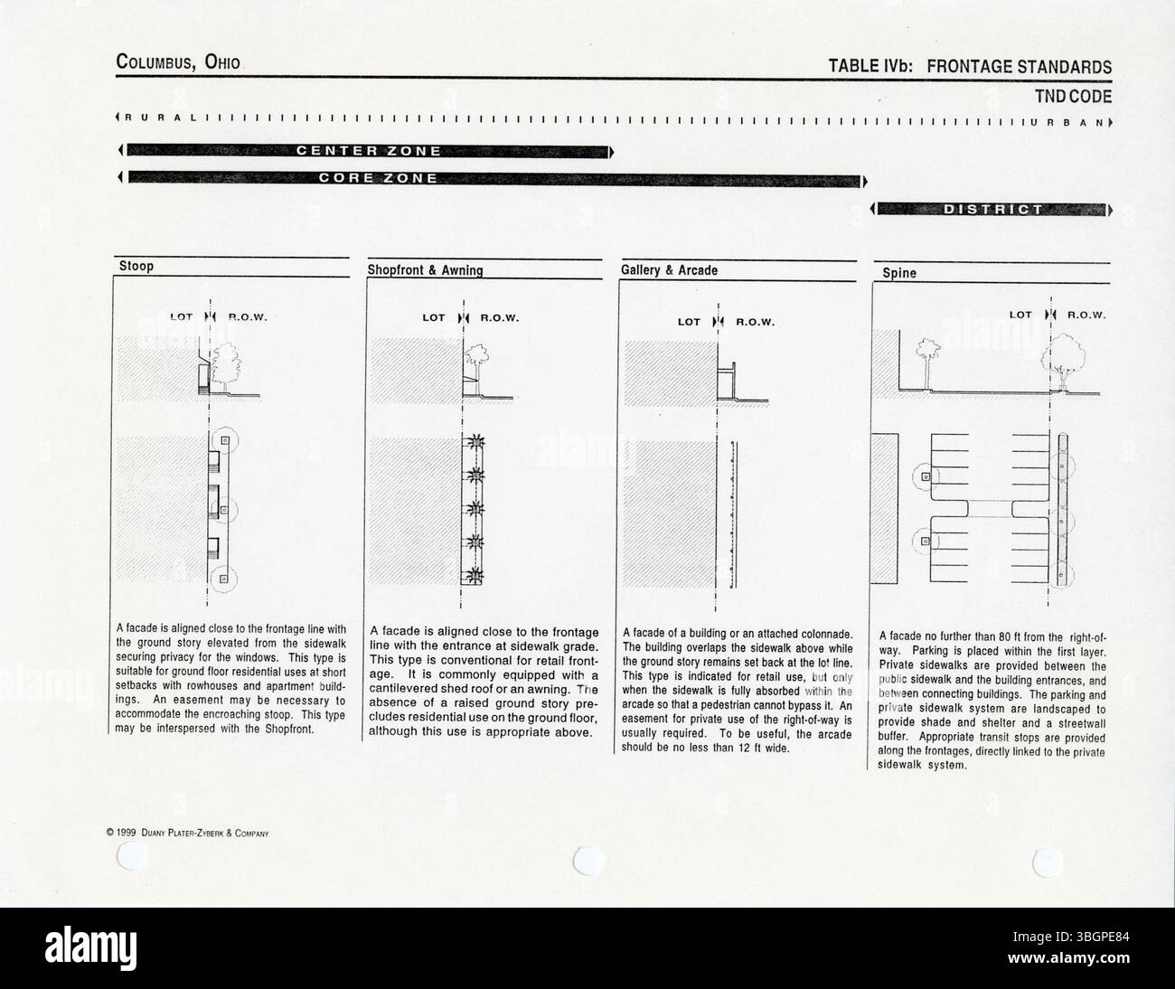 The Traditional Neighborhood Development Code (1999) for Columbus, Ohio outlines strategies for ...