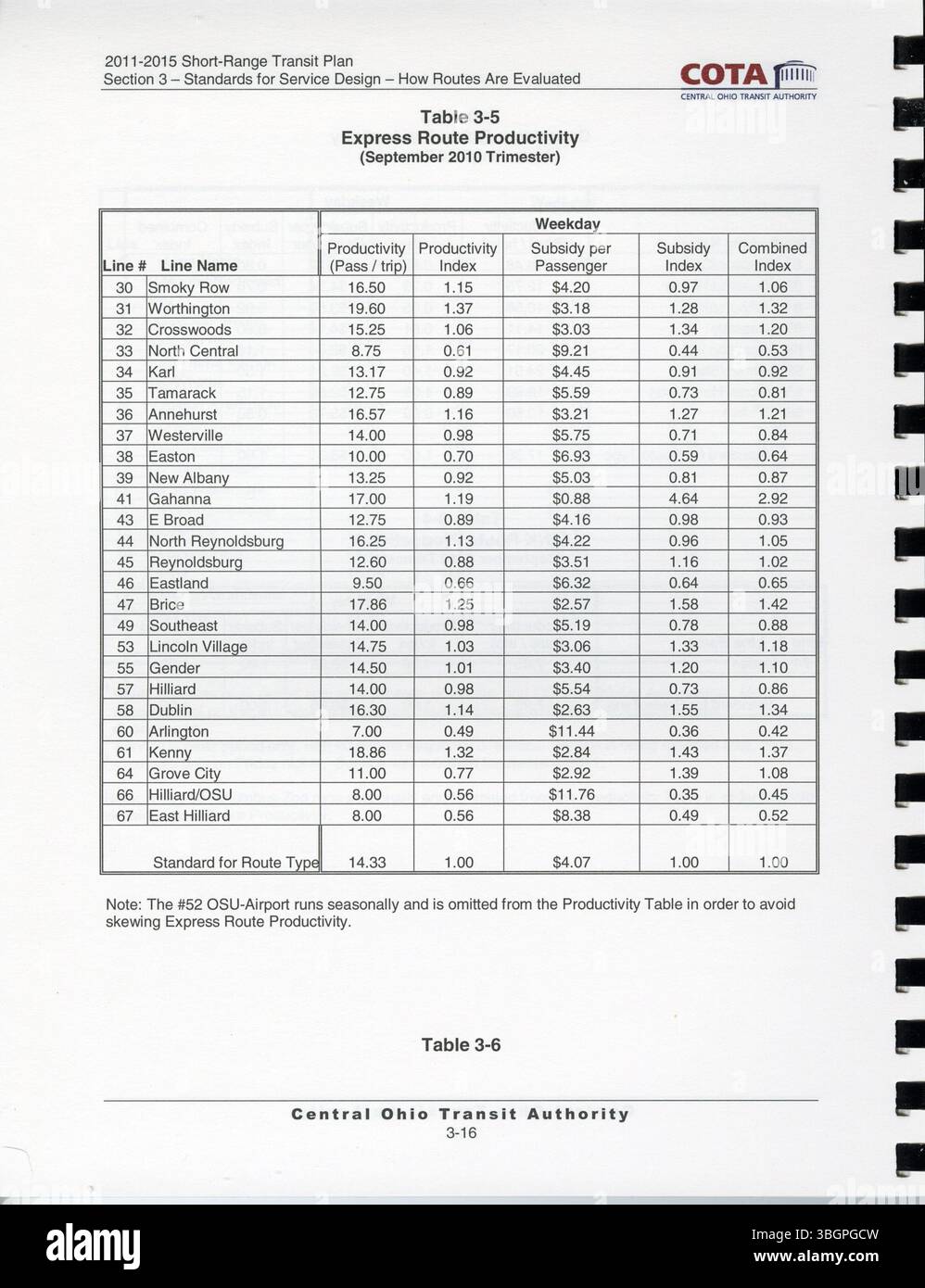 The COTA Short-range Transit Plan 2011–2015 evaluates the Central Ohio ...
