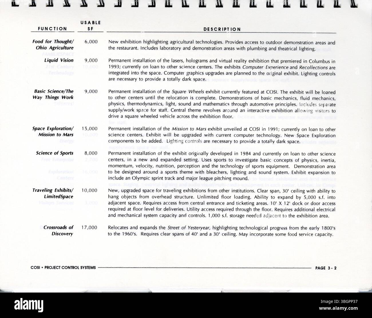 COSI’s Development Plan from 1994 addresses the move from its original ...