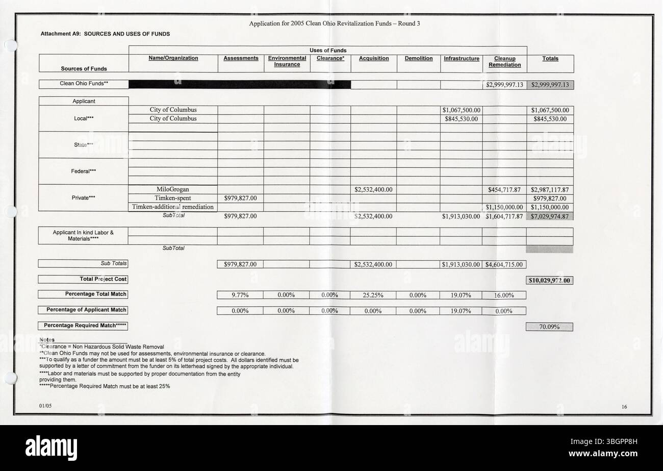 The proposal for the City Gate Redevelopment Project requests a Clean ...