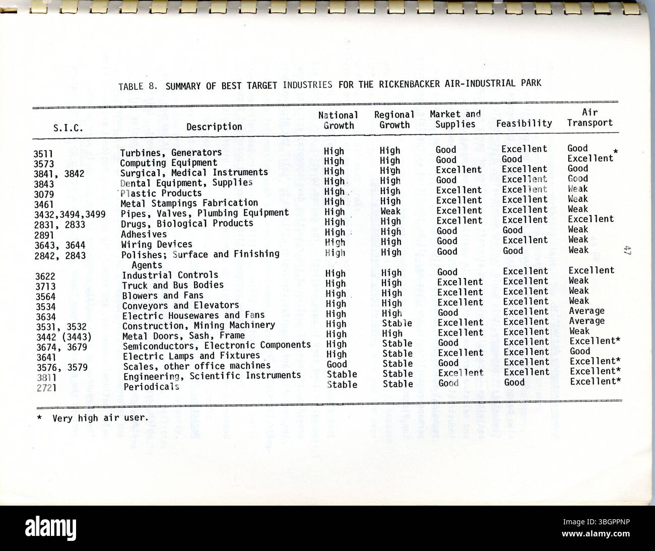 This report outlines a strategy for transitioning Rickenbacker Air ...