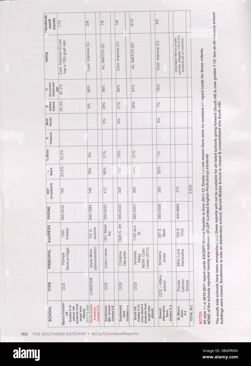 The Southern Gateway, in Columbus' South Side, includes significant ...