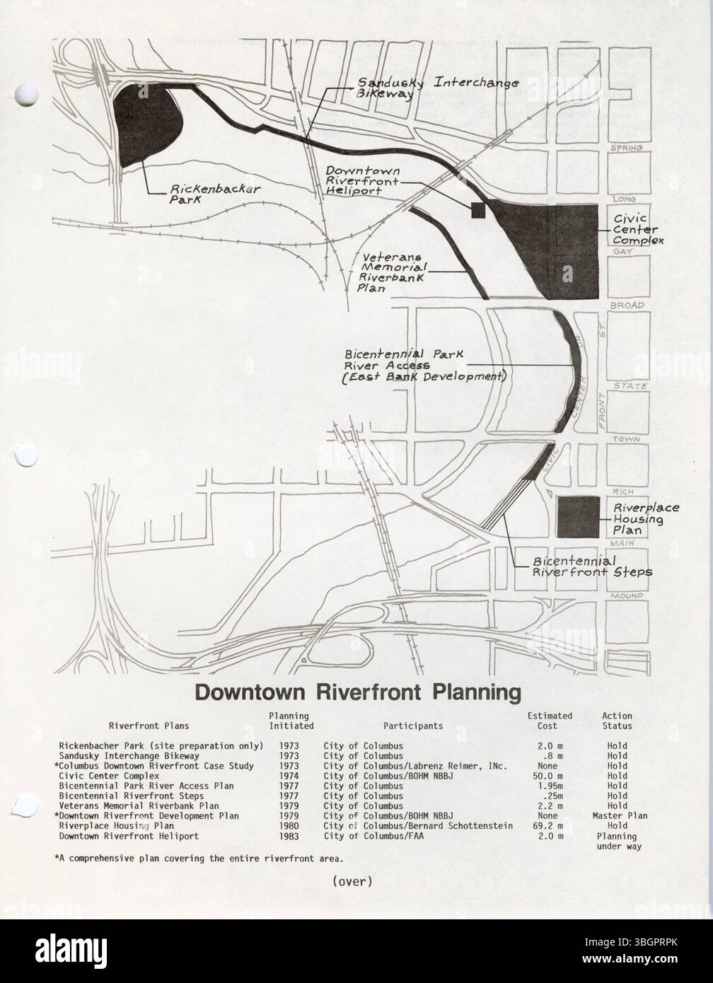 This agenda outlines the plans that helped establish the Riverfront ...
