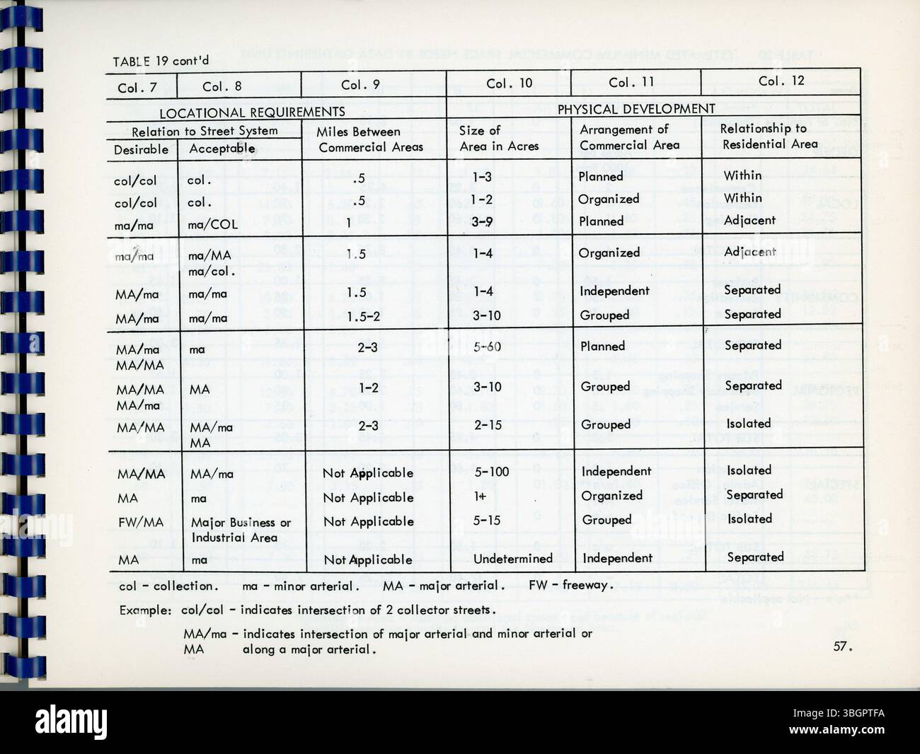 The 1965 Northland Area Study is a component of the Comprehensive ...