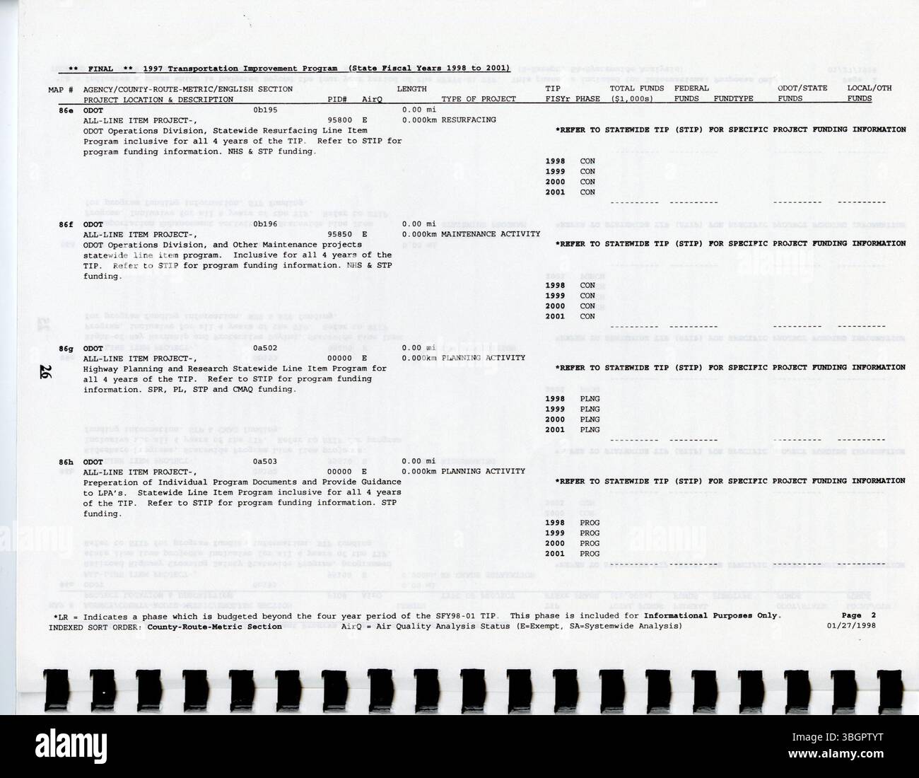 The 1998 Transportation Improvement Program and Plan is a response to ...