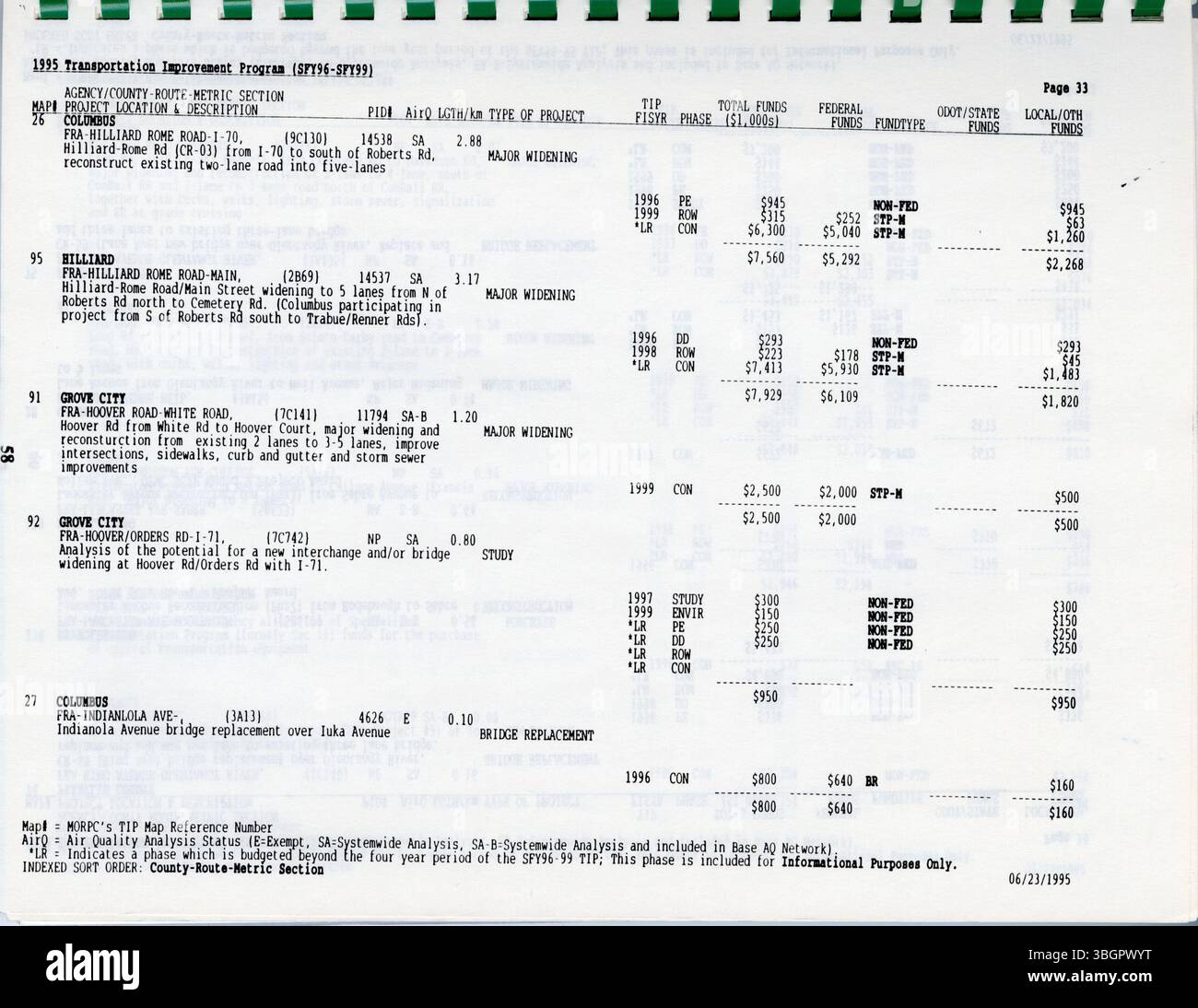 The 1995 Transportation Improvement Program and Plan align with federal ...