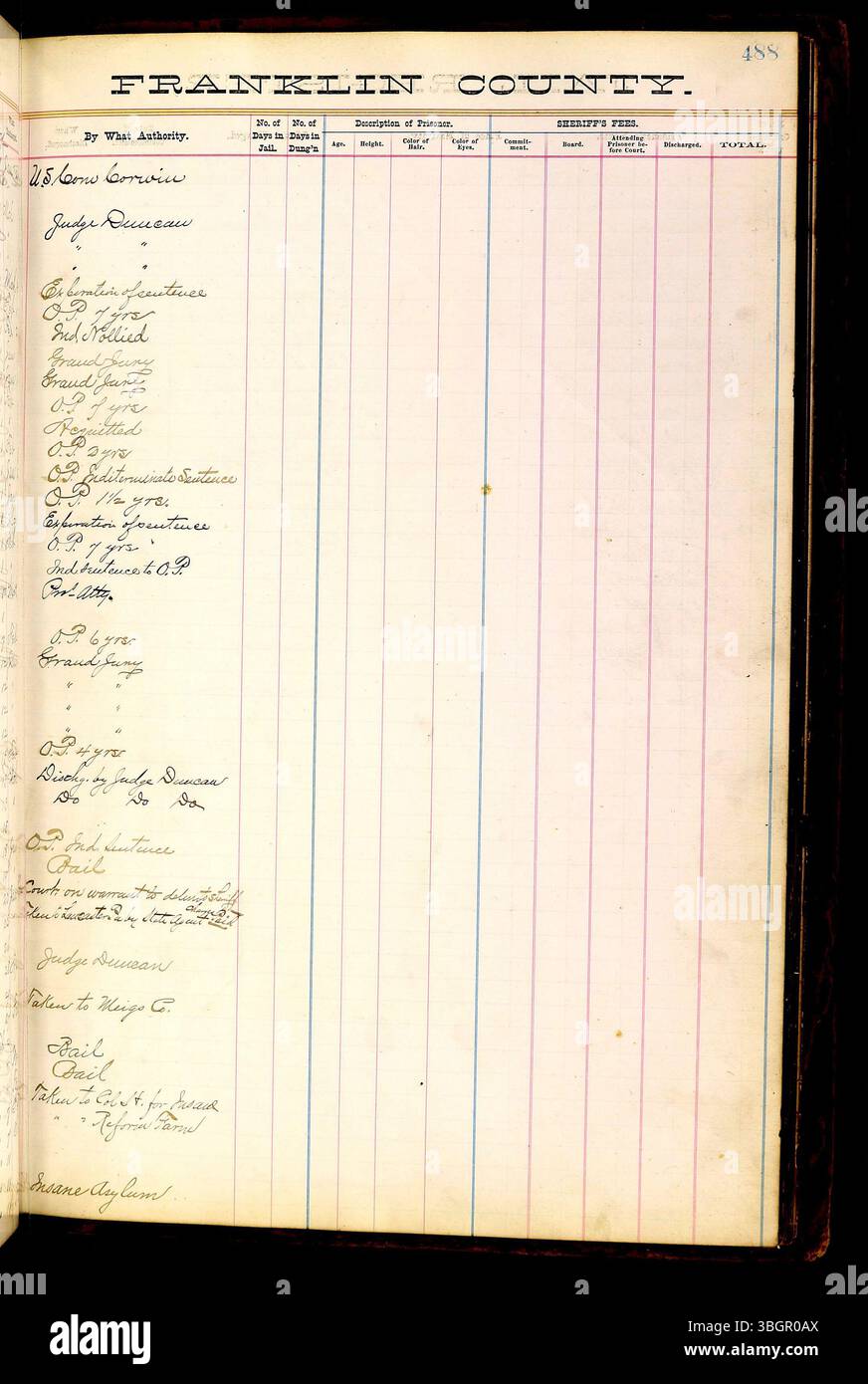 This page from the Franklin County Jail register (1860-1892) lists ...