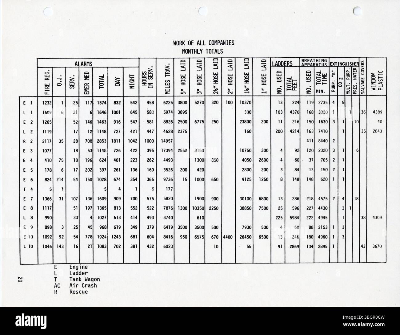 The 1985 Columbus Division of Fire report highlights the department's ...