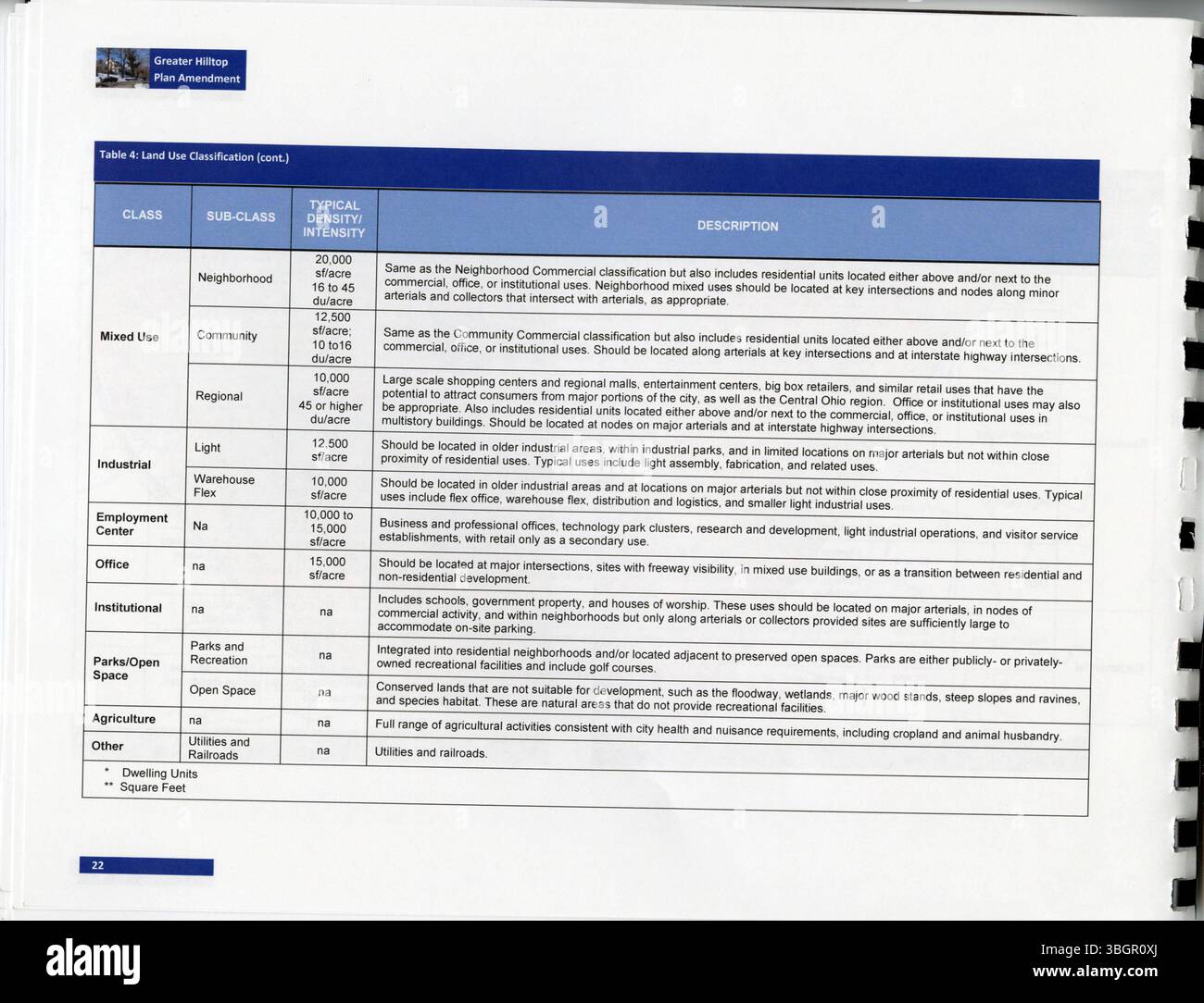 The 2010 amendment supports economic development through employment ...