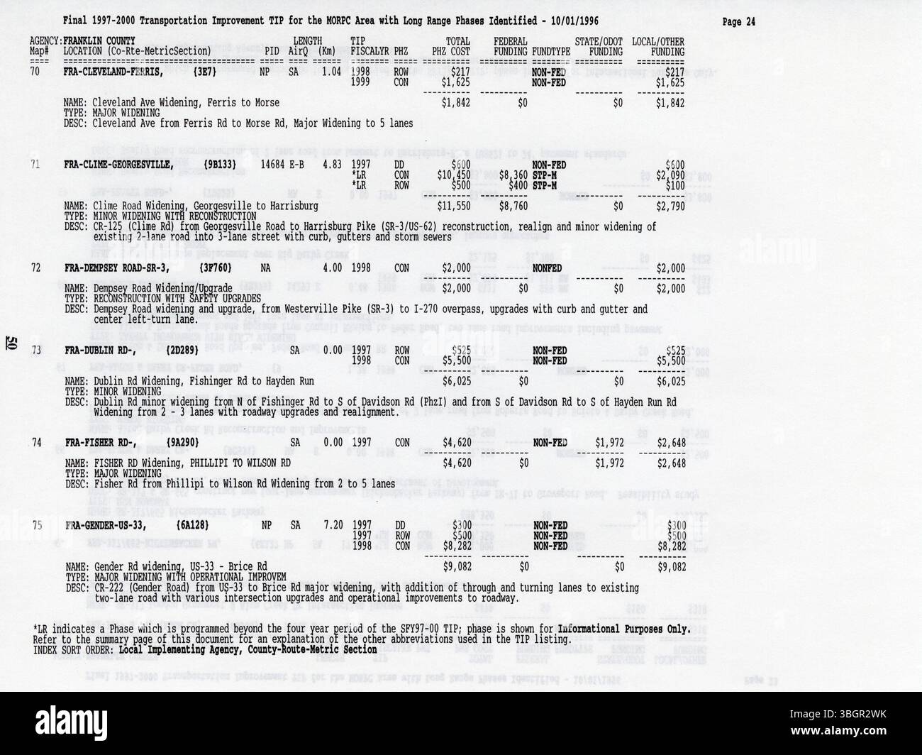 The Transportation Improvement Program and Transportation Plan from ...