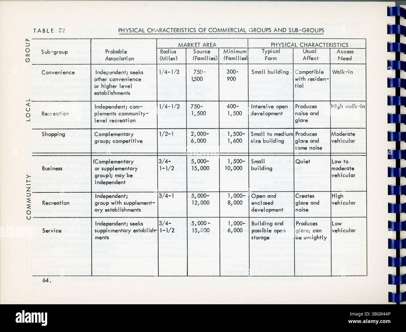 This 1965 study, part of the Comprehensive Regional Plan, provides a ...