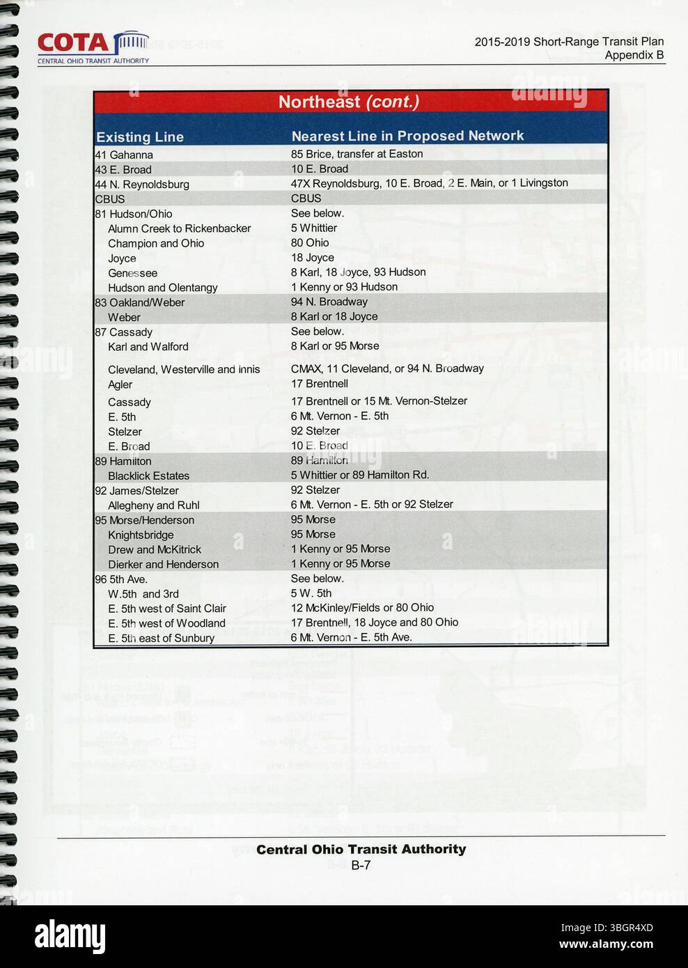 The Central Ohio Transit Authority's (COTA) five-year Short-Range ...
