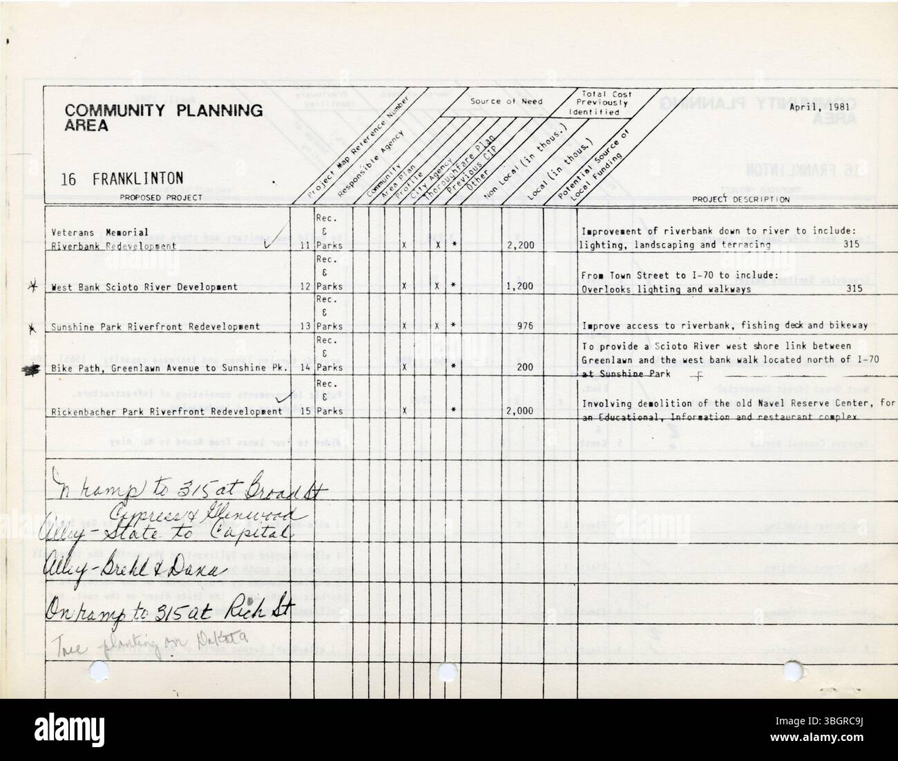 The May 1981 minutes of the Franklinton Area Commission detail ...