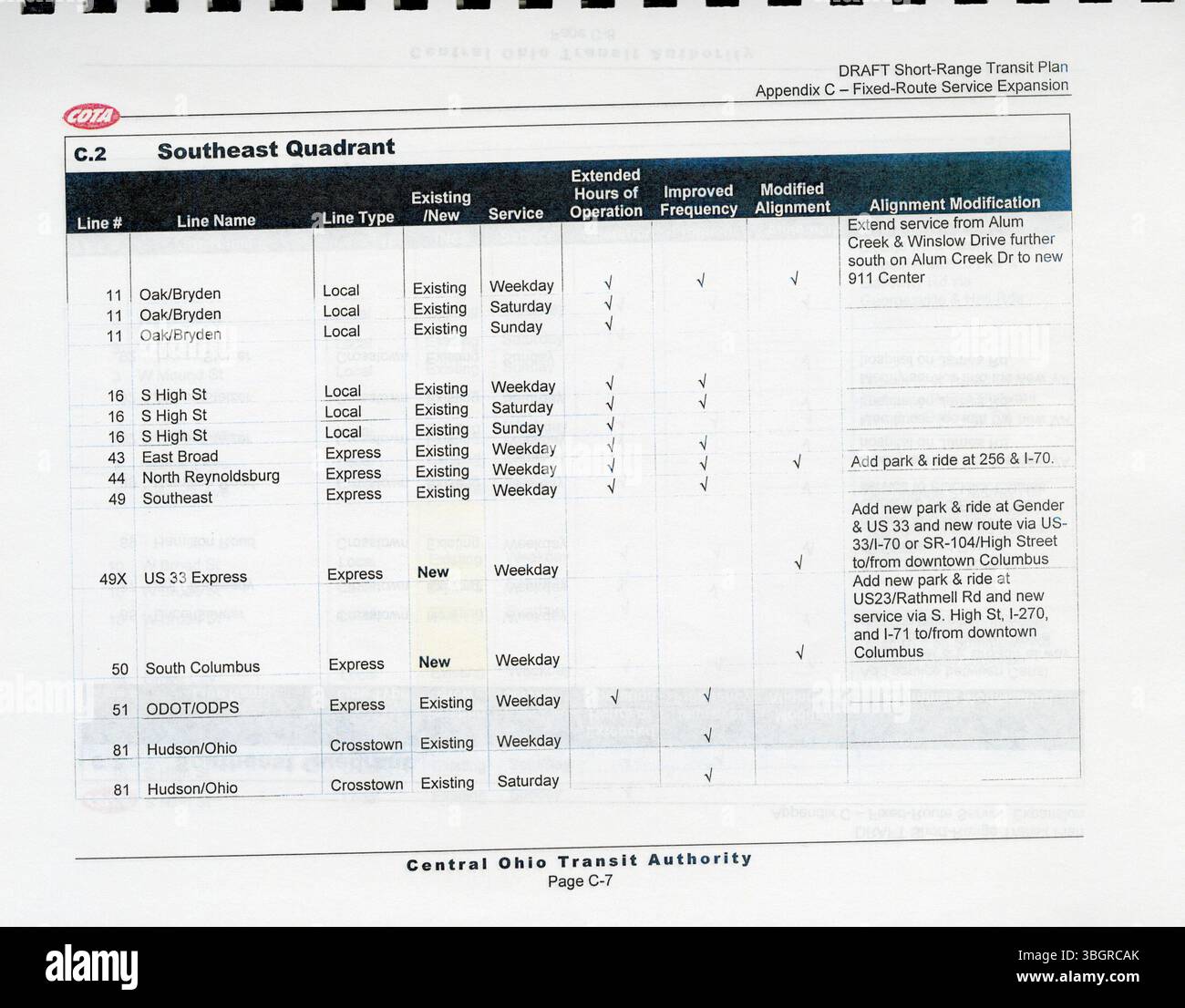The final section of the 2007-2011 Short Range Transit Plan for COTA ...