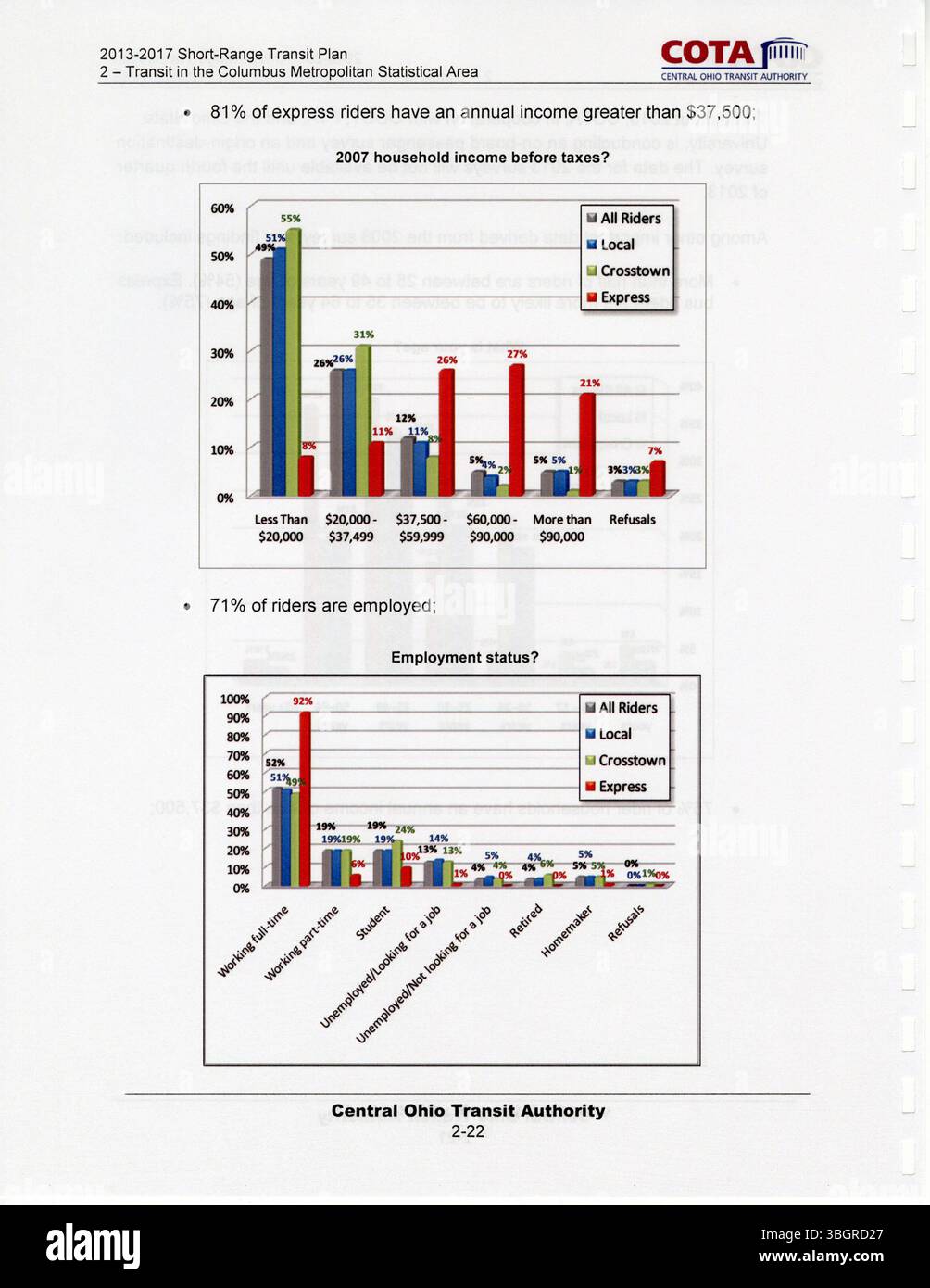 The 2013-2017 Short Range Transit Plan for COTA details the objectives ...