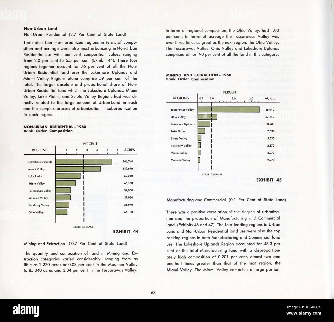 This land use study from 1967 surveys Ohio’s land use changes from 1940 ...