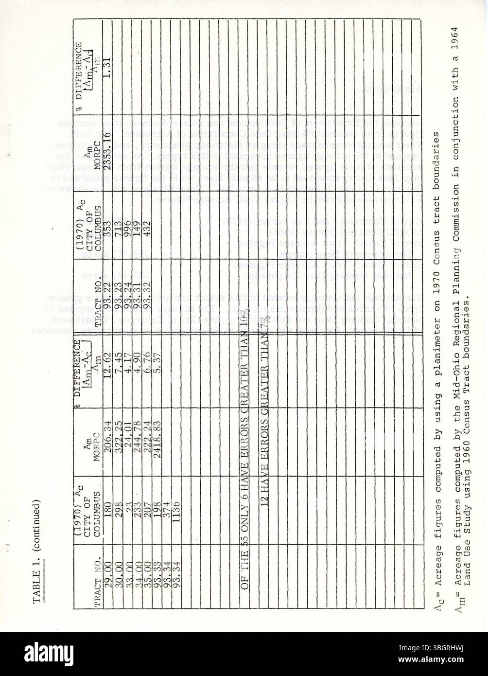 The 1974 data report on housing and population density in Columbus ...