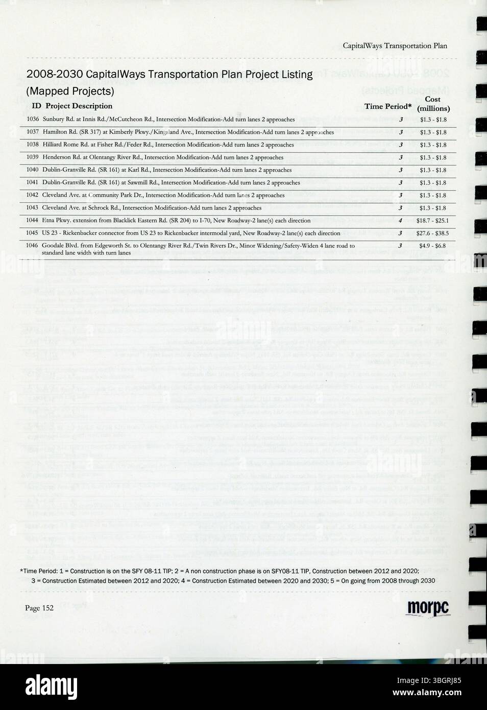 The CapitalWays Transportation Plan by MORPC addresses Central Ohio’s ...