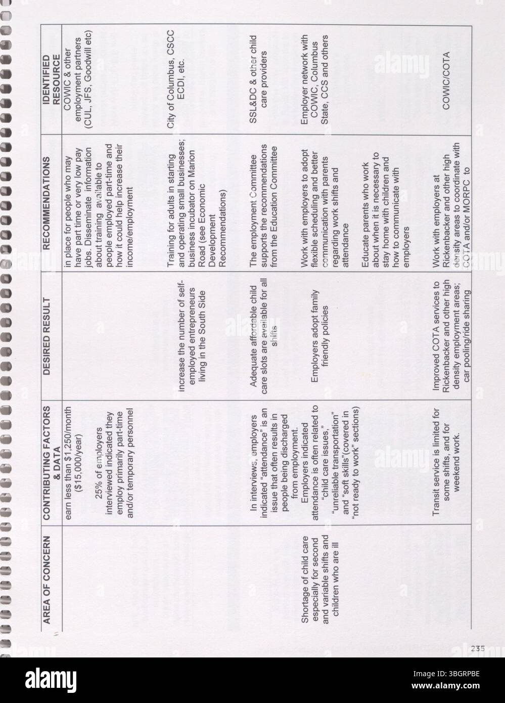 The Southern Gateway Community Report (2014) outlines the ...