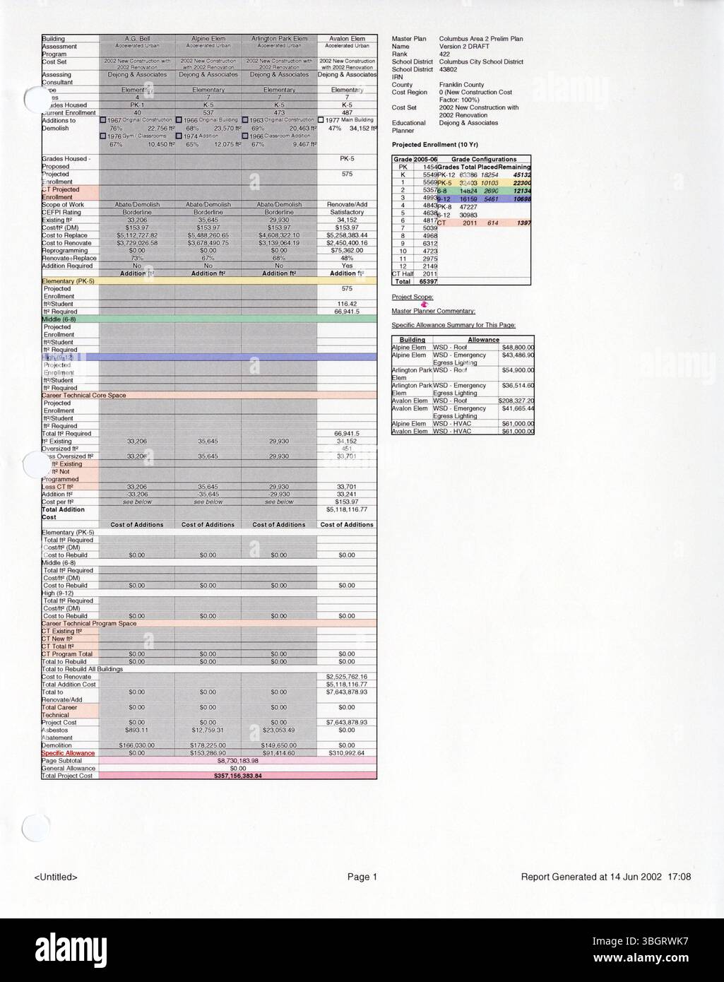 The 2002 Columbus Public Schools District Wide Master Facilities Plan ...